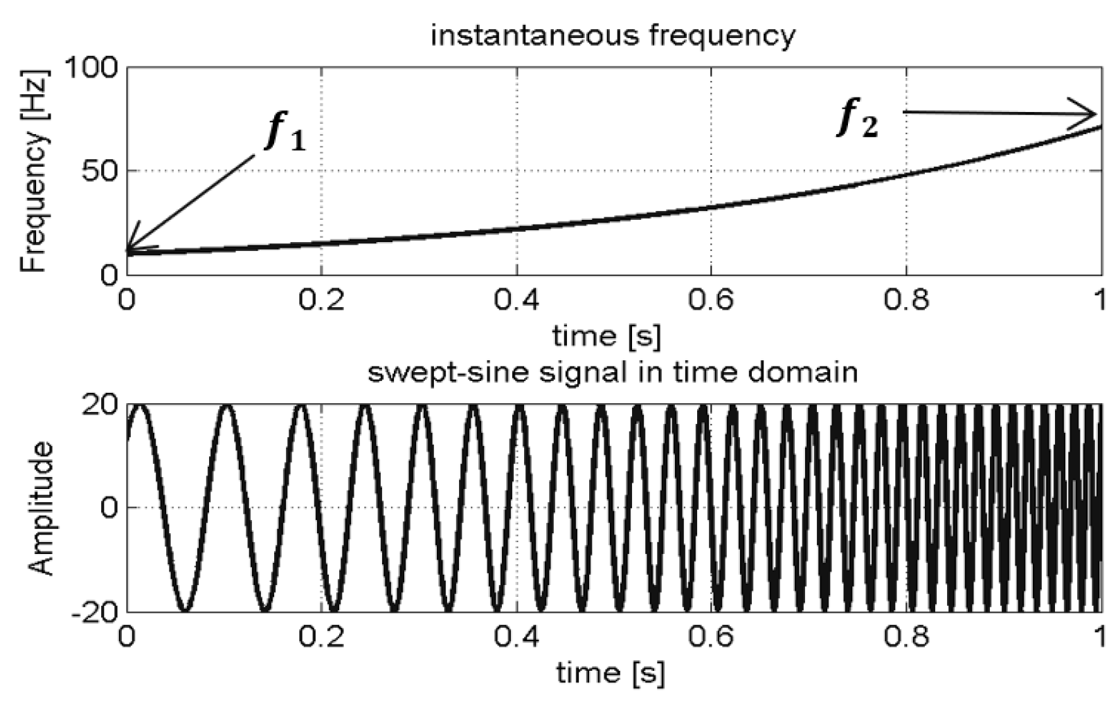 Machines Free Full Text Parameter Identification Of Switched