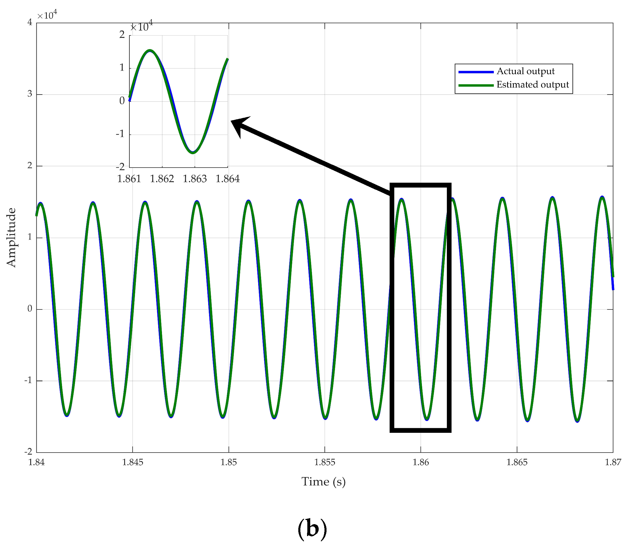 Machines Free Full Text Parameter Identification Of Switched