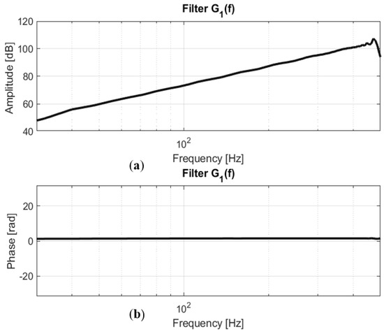 Parameter Identification of Switched Reluctance Motor SRM Using ...