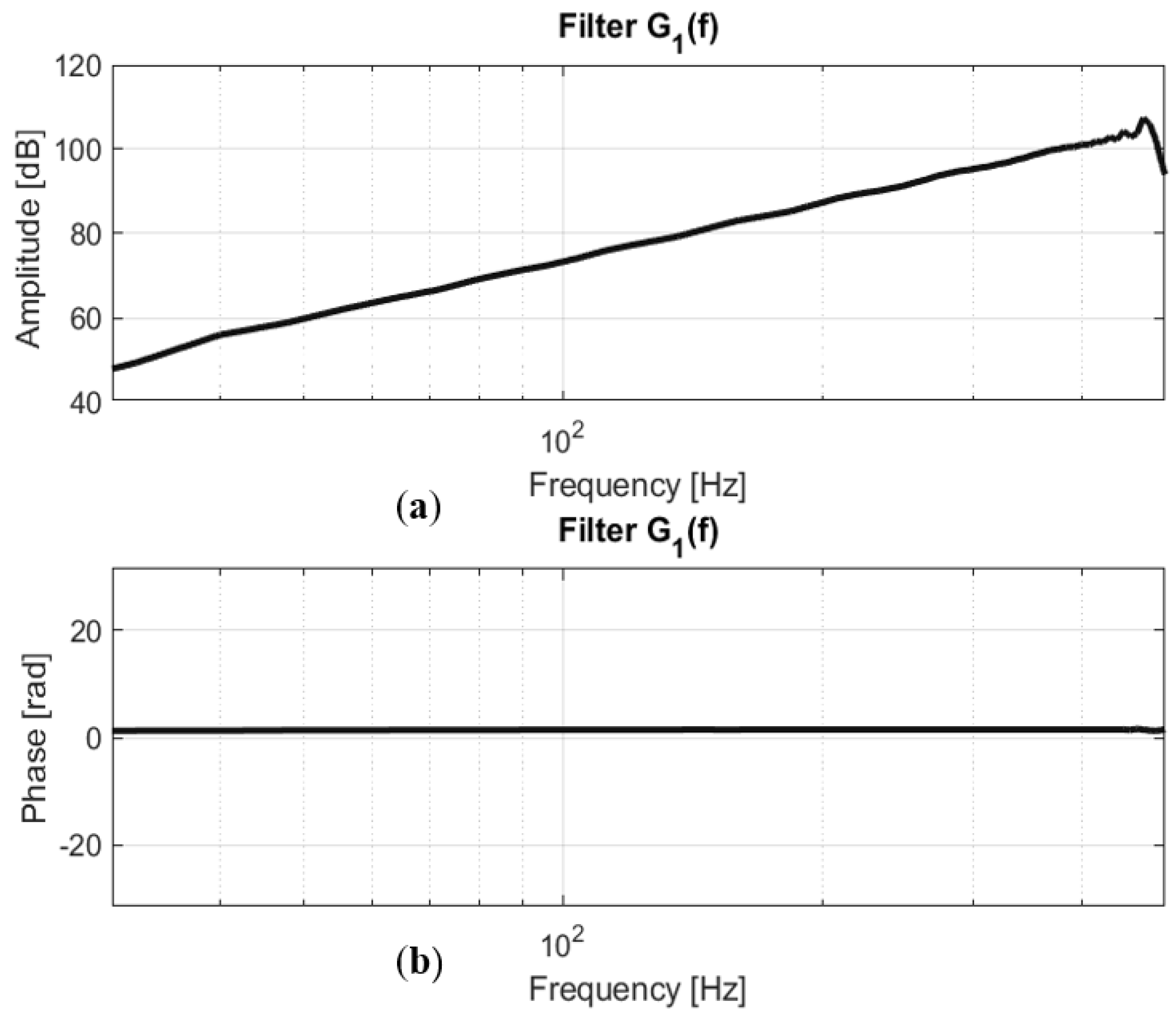 Machines Free Full Text Parameter Identification Of Switched