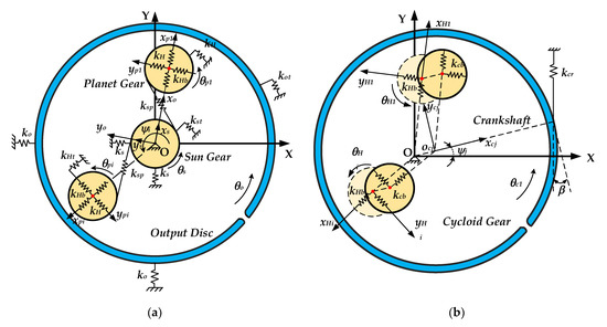 Machines | Free Full-Text | Dynamic Modeling and Analysis of an RV Reducer Considering Tooth ...