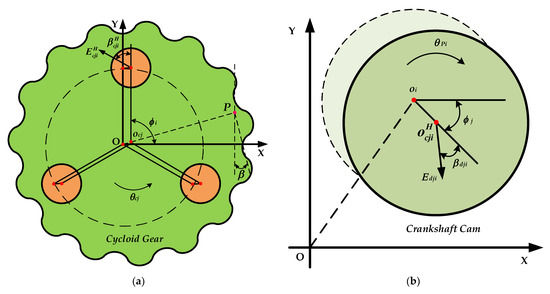 Dynamic Modeling and Analysis of an RV Reducer Considering Tooth ...