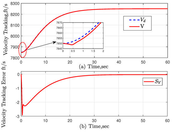 Machines | Free Full-Text | Decentralized Adaptive Quantized Dynamic Surface Control for a Class ...