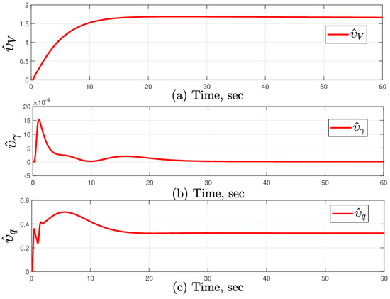 Decentralized Adaptive Quantized Dynamic Surface Control for a Class of ...