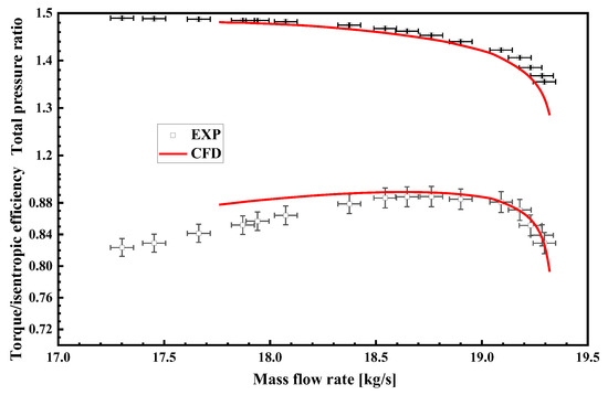 Design Optimization of 1.5-Stage Transonic Compressor Based on BPNN ...