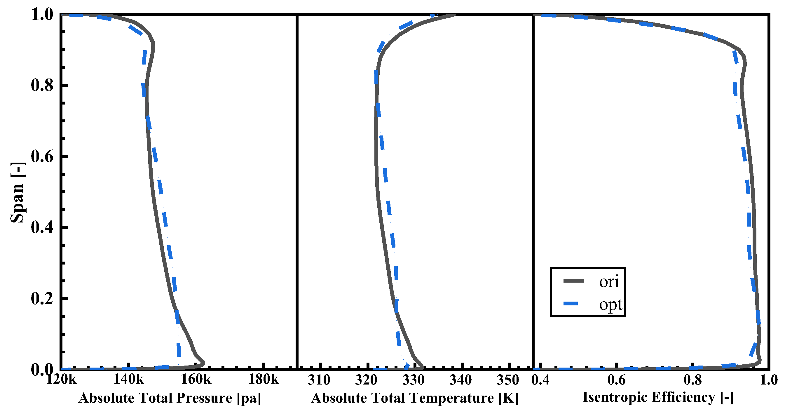 Design Optimization of 1.5-Stage Transonic Compressor Based on BPNN Surrogate Model and NSGA-II