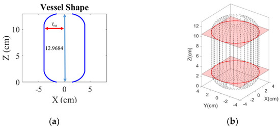 Winding Pattern Planning and Control of a Filament Winding Machine for ...