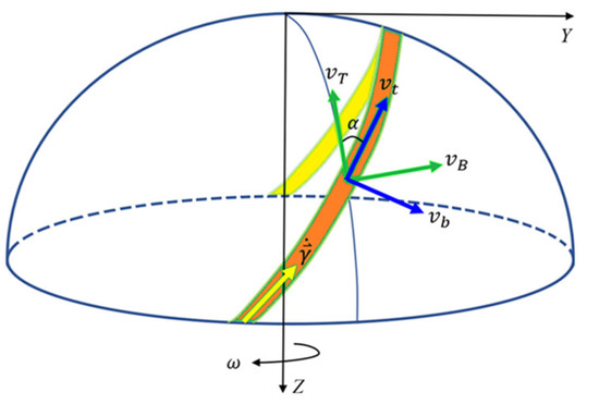 Winding Pattern Planning and Control of a Filament Winding Machine for ...