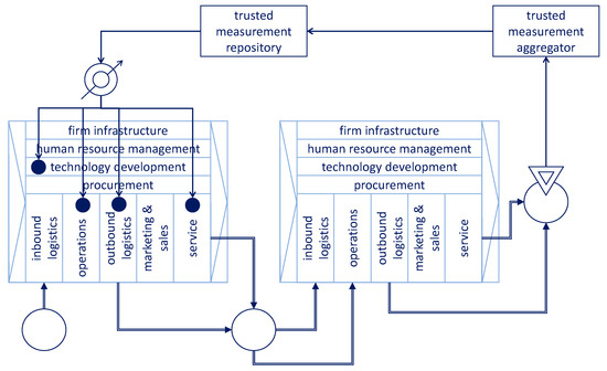 Machines | Free Full-Text | Towards Customer Outcome Management in ...
