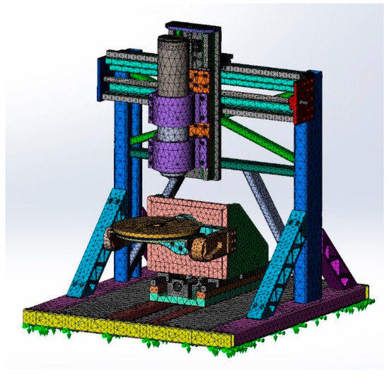 Design and Analysis of a Desktop Multi-Axis Hybrid Milling-Filament ...