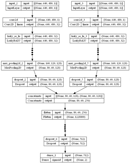 Turning Chatter Detection Using a Multi-Input Convolutional Neural ...