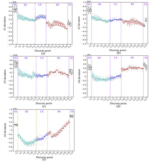 Experimental Study and GRNN Modeling of Shrinkage Characteristics for ...