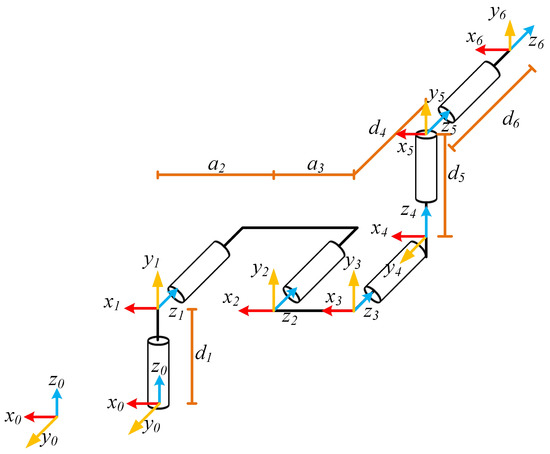 Inverse Kinematics of Robot Manipulator Based on BODE-CS Algorithm