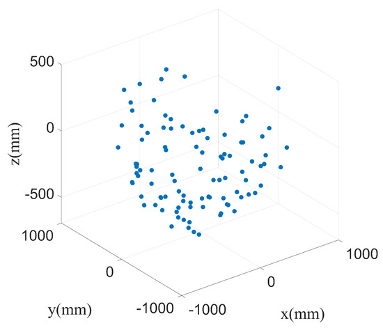Inverse Kinematics of Robot Manipulator Based on BODE-CS Algorithm