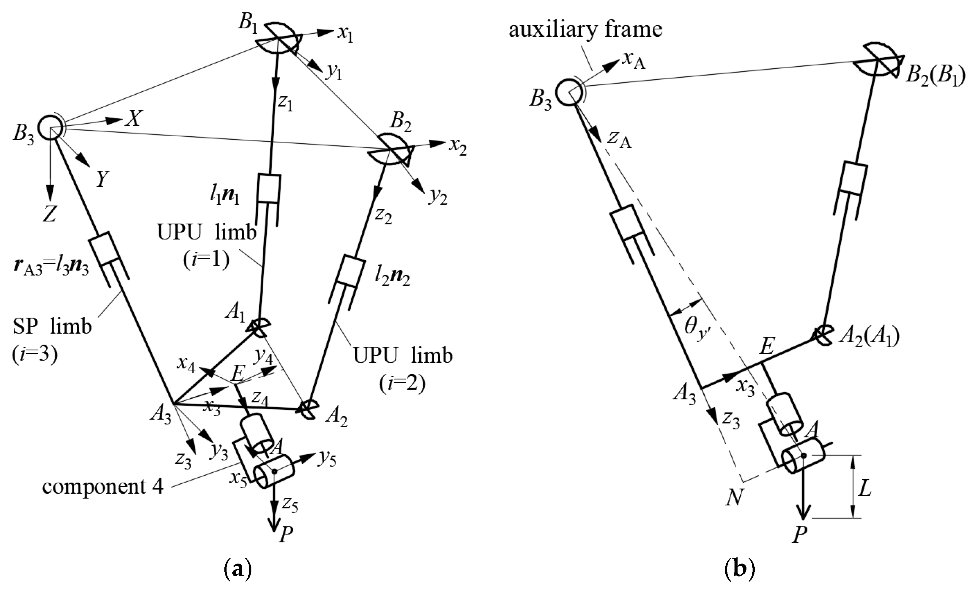 Dynamic Modeling and Performance Evaluation of a 5-DOF Hybrid Robot for ...