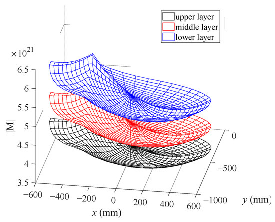 Dynamic Modeling and Performance Evaluation of a 5-DOF Hybrid Robot for Composite Material Machining