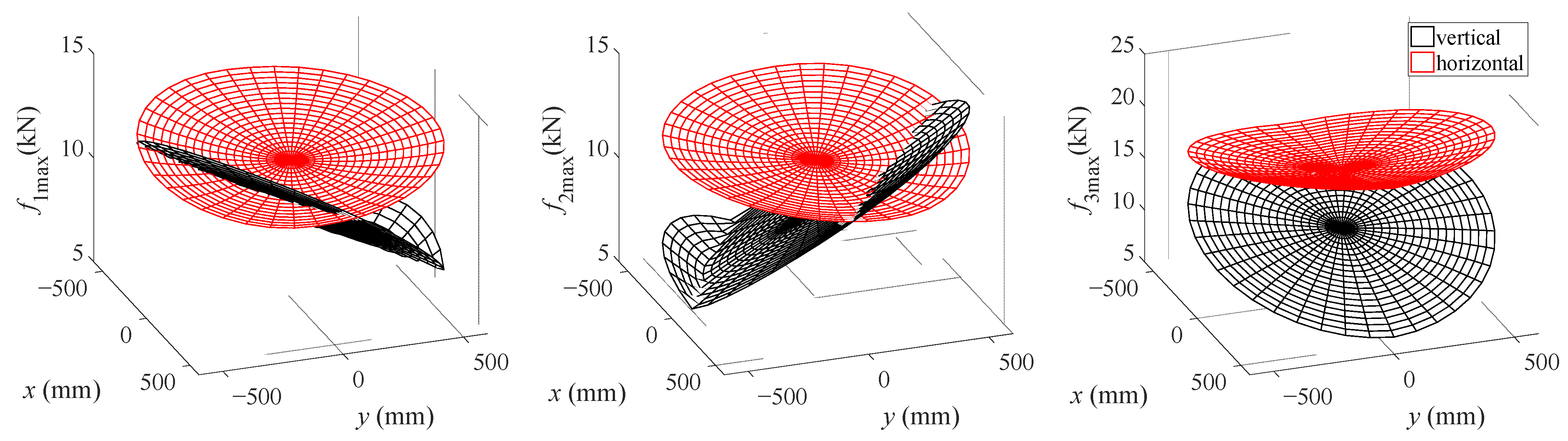 Dynamic Modeling and Performance Evaluation of a 5-DOF Hybrid Robot for Composite Material Machining