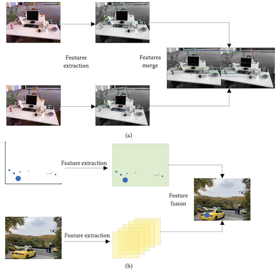 Overview of Multi-Robot Collaborative SLAM from the Perspective of Data ...