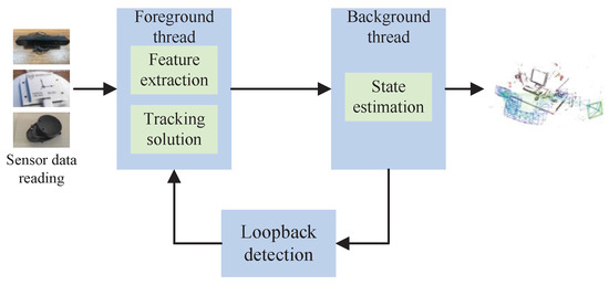 Overview of Multi-Robot Collaborative SLAM from the Perspective of Data ...
