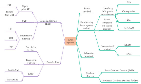 Machines | Free Full-Text | Overview of Multi-Robot Collaborative SLAM ...