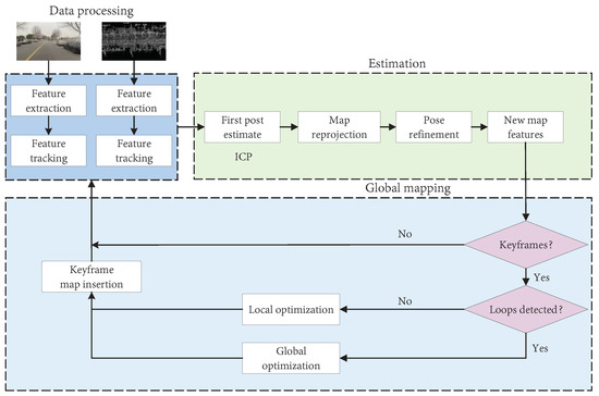 Machines | Free Full-Text | Overview of Multi-Robot Collaborative SLAM ...