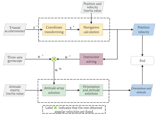 Machines | Free Full-Text | Overview of Multi-Robot Collaborative SLAM from the Perspective of ...