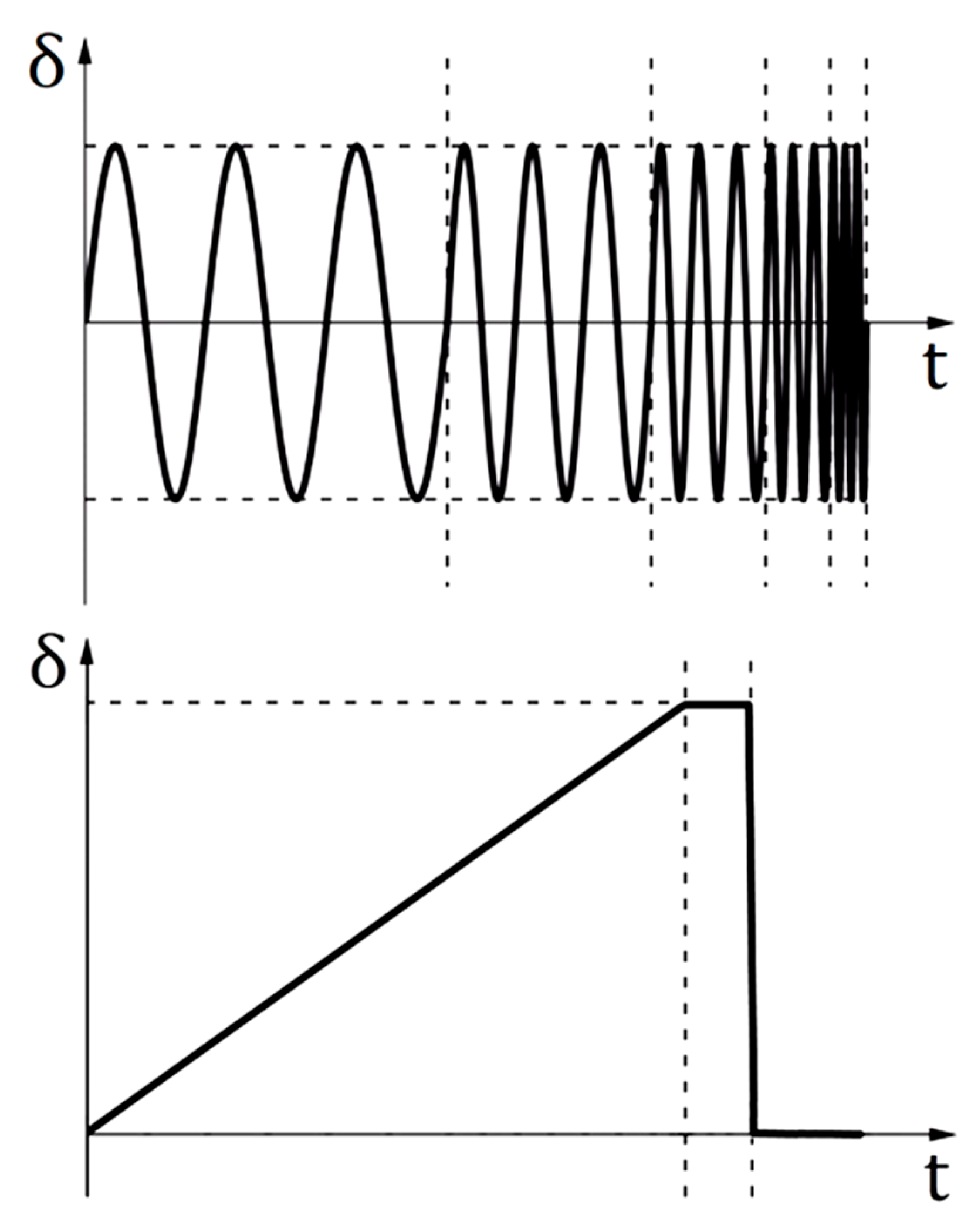 Tires and Vehicle Lateral Dynamic Performance: A Corrective Algorithm ...
