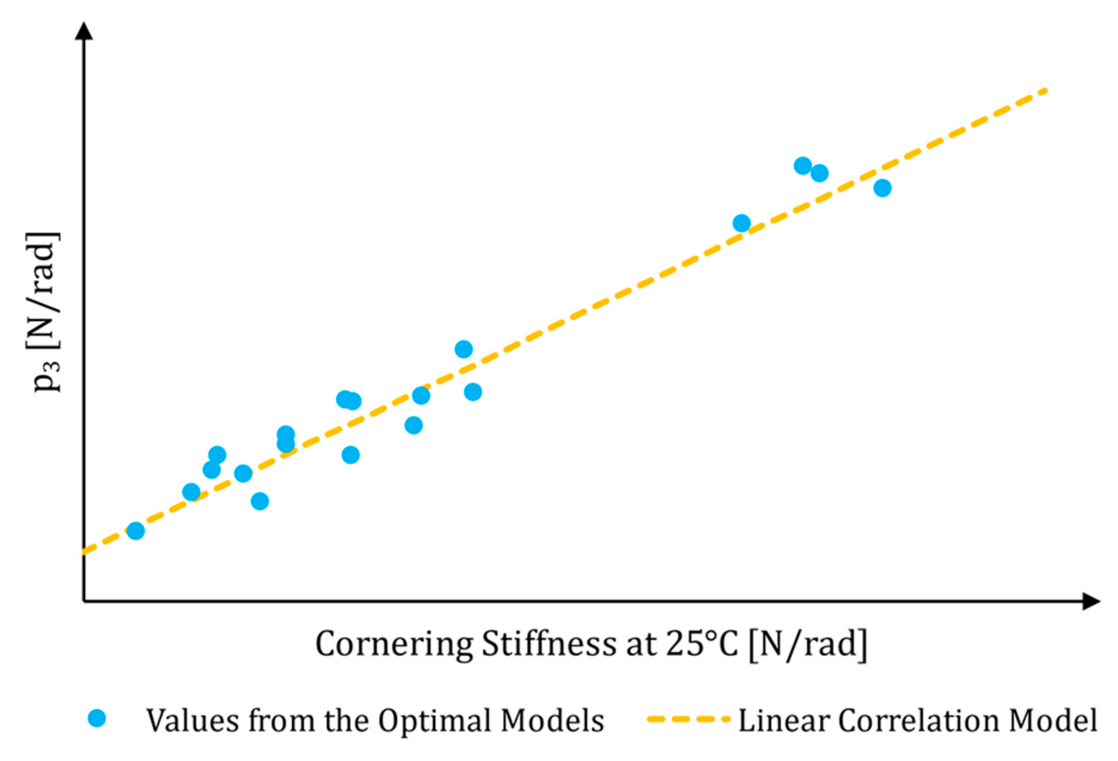 Tires and Vehicle Lateral Dynamic Performance: A Corrective Algorithm ...
