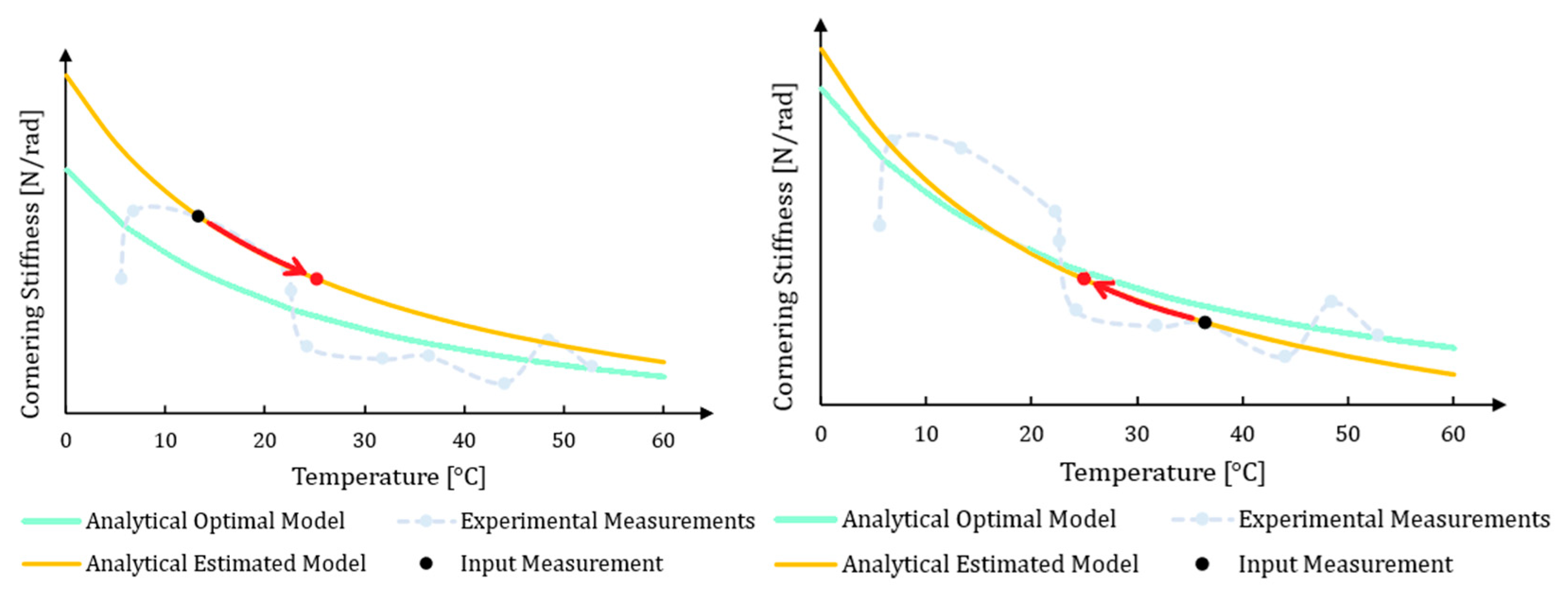 Tires and Vehicle Lateral Dynamic Performance: A Corrective Algorithm ...