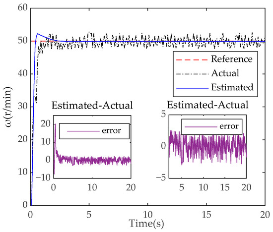Speed Regulation and Optimization of Sensorless System of Permanent ...