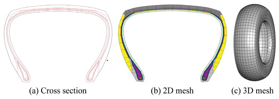 Numerical Simulations of the Driving Process of a Wheeled Machine Tire ...