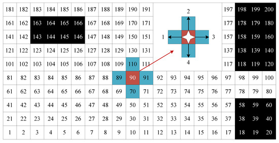 Field Complete Coverage Path Planning Based on Improved Genetic Algorithm for Transplanting Robot