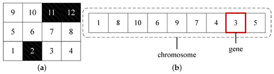 Field Complete Coverage Path Planning Based on Improved Genetic Algorithm for Transplanting Robot