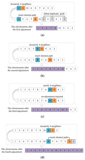 Field Complete Coverage Path Planning Based on Improved Genetic Algorithm for Transplanting Robot