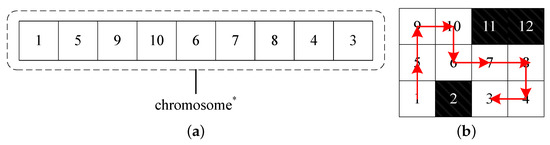 Field Complete Coverage Path Planning Based on Improved Genetic Algorithm for Transplanting Robot