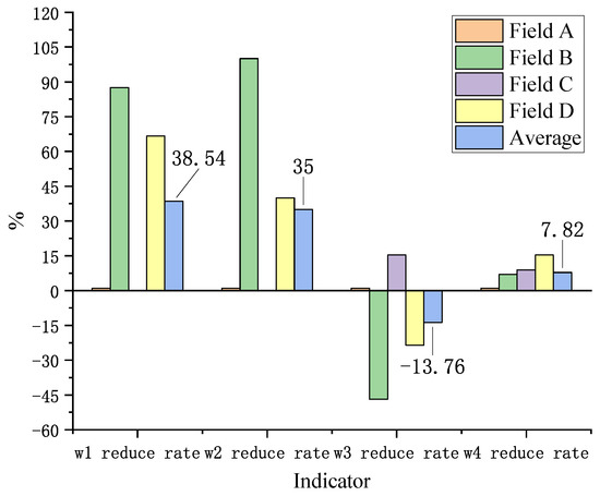 Field Complete Coverage Path Planning Based on Improved Genetic Algorithm for Transplanting Robot