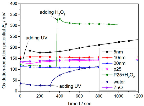 A New Slurry for Photocatalysis-Assisted Chemical Mechanical Polishing ...
