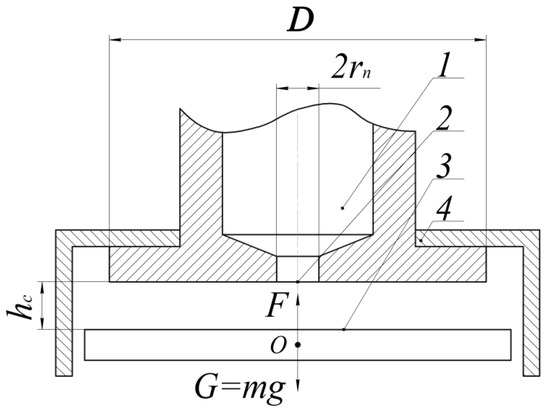 Optimization of Outer Diameter Bernoulli Gripper with Cylindrical Nozzle
