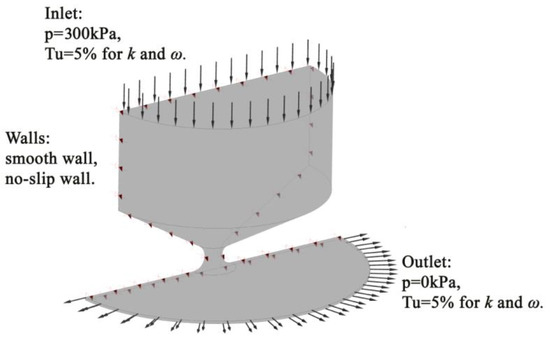 Optimization of Outer Diameter Bernoulli Gripper with Cylindrical Nozzle