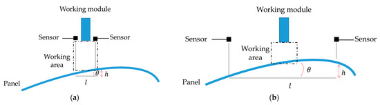 Developing an Interferogram-Based Module with Machine Learning for Maintaining Leveling of Glass ...