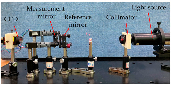 Developing an Interferogram-Based Module with Machine Learning for Maintaining Leveling of Glass ...