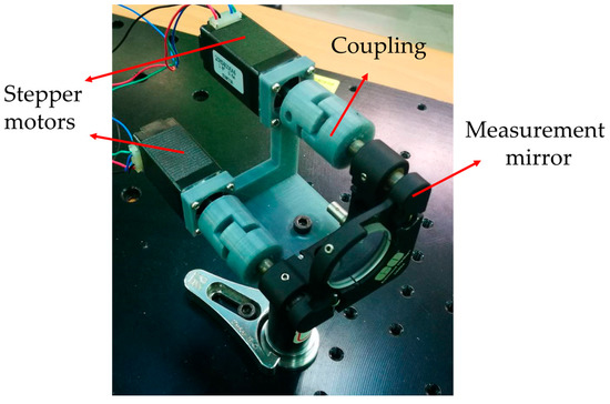 Developing an Interferogram-Based Module with Machine Learning for Maintaining Leveling of Glass ...