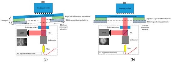Developing an Interferogram-Based Module with Machine Learning for Maintaining Leveling of Glass ...