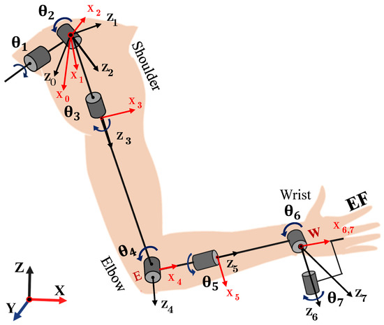 An Improved Unit Quaternion for Attitude Alignment and Inverse Kinematic Solution of the Robot ...