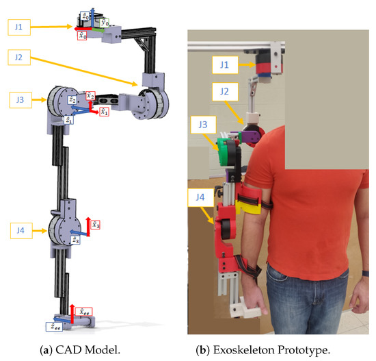 Integration of sEMG-Based Learning and Adaptive Fuzzy Sliding Mode ...