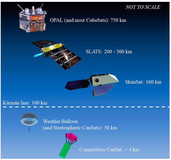 The CanSat Compendium: A Review of Scientific CanSats