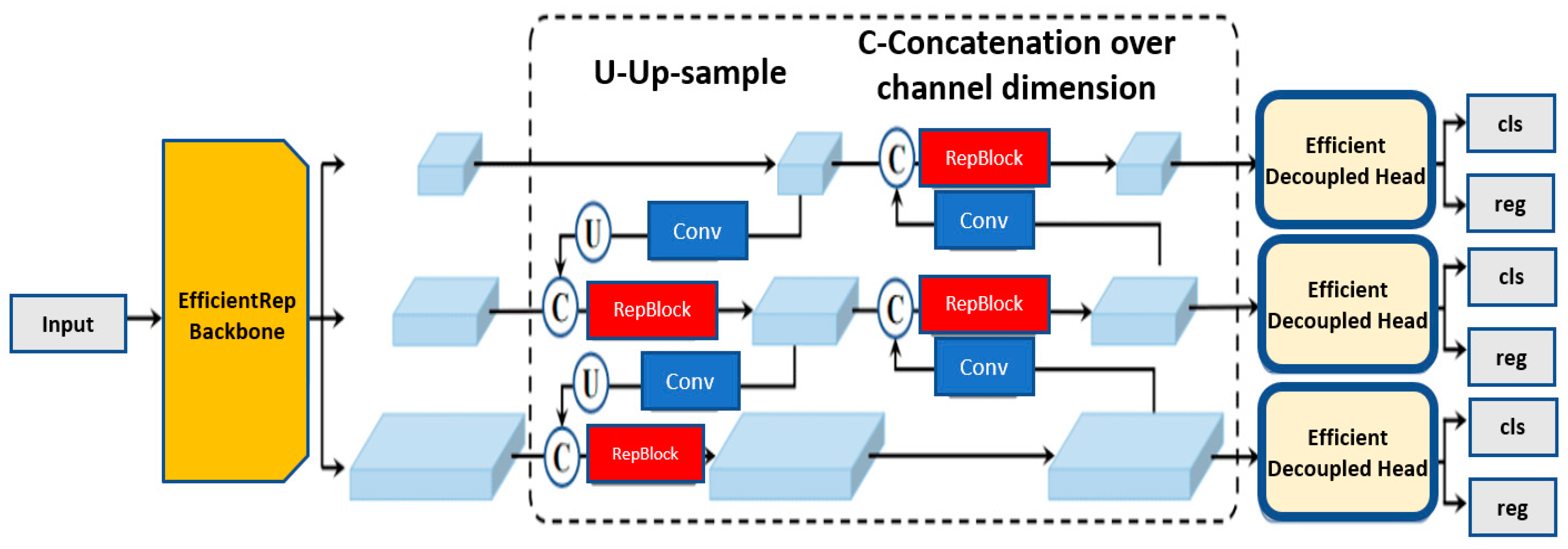How Yolo V8 Works - Image to u How Yolo V8 Works - Image to u