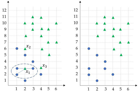 Logistic Model Tree Forest for Steel Plates Faults Prediction