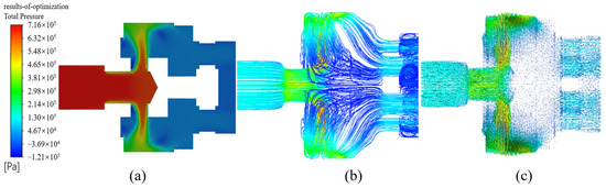 Computational Fluid Dynamics Simulation and Optimization of Hydropneumatic Spring Damper Valves ...