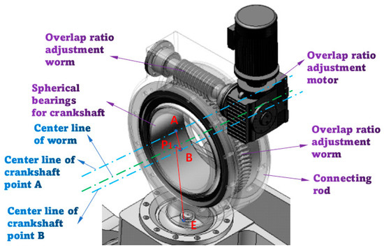 Optimization Analysis of Overlap Ratio in Wide and Heavy Plate Slitting ...